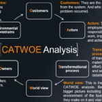 Easily learn CATWOE Analysis in a glance » SKILLTECS