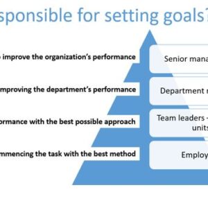 Organizing is the building block for successful organizations » SKILLTECS