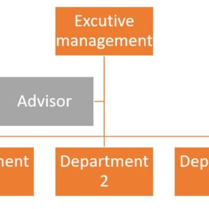 Organizing is the building block for successful organizations » SKILLTECS