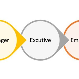 Organizing is the building block for successful organizations » SKILLTECS