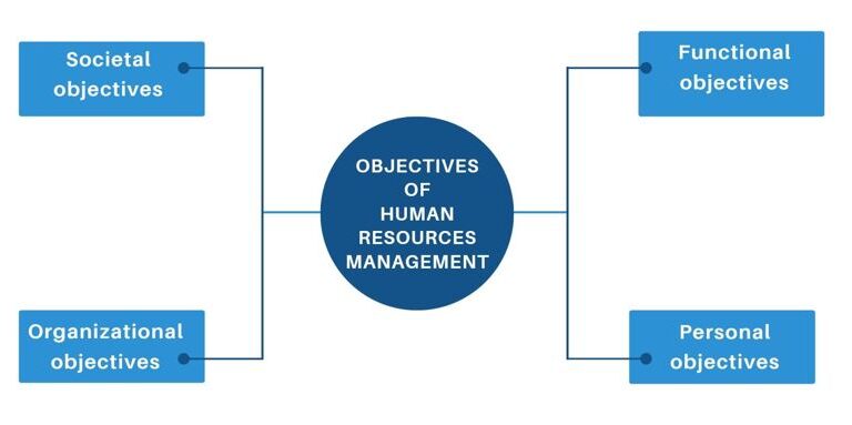 How to develop Change Management Strategies. - SKILLTECS