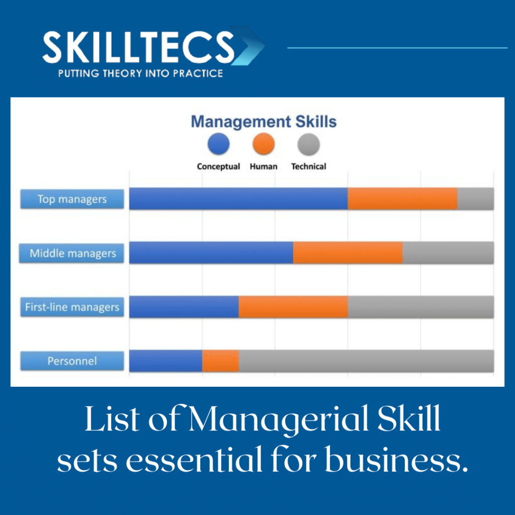 List of Managerial Skill sets essential for business. » SKILLTECS